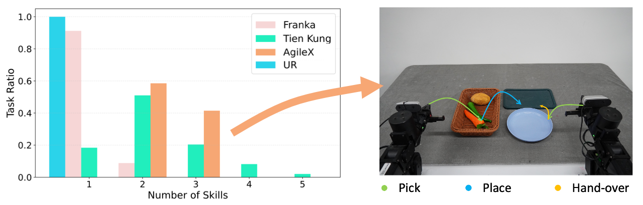 RoboMIND: Benchmark on Multi-embodiment Intelligence Normative Data for ...